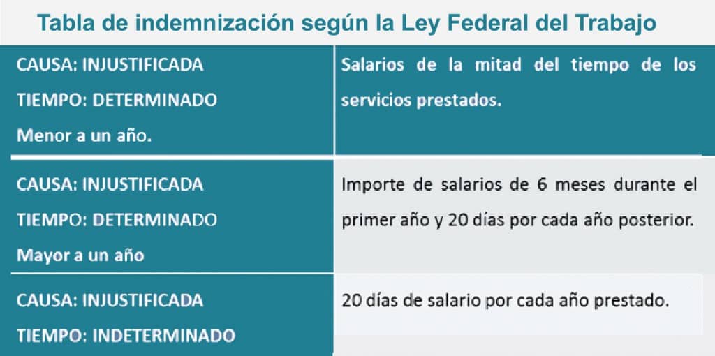 Cómo se Pagan las Incapacidades Laborales