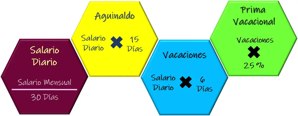 Como Calcular El Finiquito Paso A Paso Con Ejemplos 2022