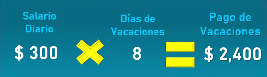 Como Calcular Vacaciones Proporcionales En Panama - Catalog Library