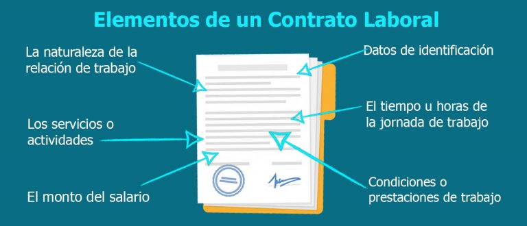 Los 5 Tipos de Contratos Laborales en México. Conócelos