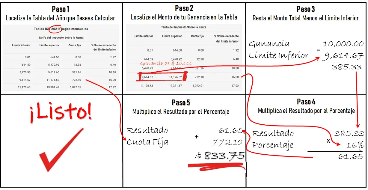 Qué es el ISR. Cómo se aplica y Cuánto se paga Qué es el ISR. Cómo se aplica y Cuánto se paga