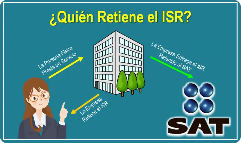 Que Es El Isr Retenido Del Periodo - Image to u Que Es El Isr Retenido Del Periodo - Image to u