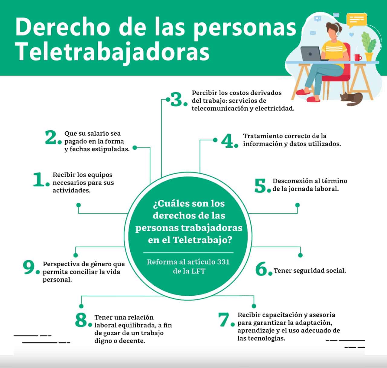 Ley del Teletrabajo en México. ¿Cómo funciona? Ley del Teletrabajo en México. ¿Cómo funciona?