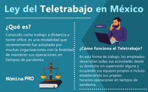 Ley del Teletrabajo en México. ¿Cómo funciona?
