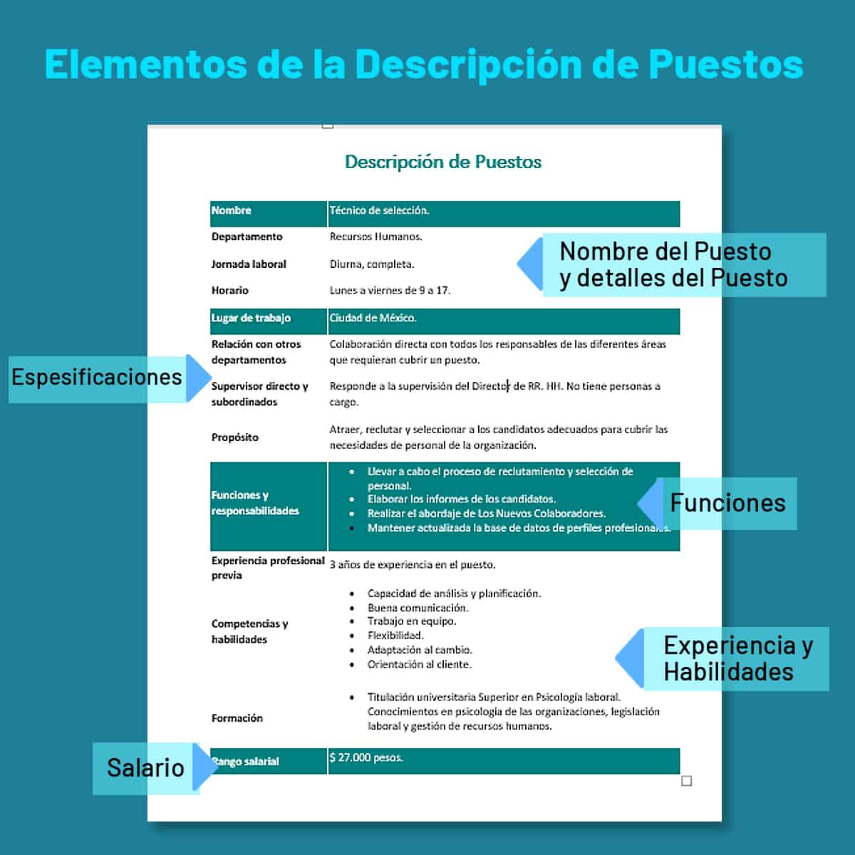Ejemplo De Formato De Perfil De Puesto Guide Complet - Mediciportal Exemple Ejemplo De Formato De Perfil De Puesto Guide Complet - Mediciportal Exemple