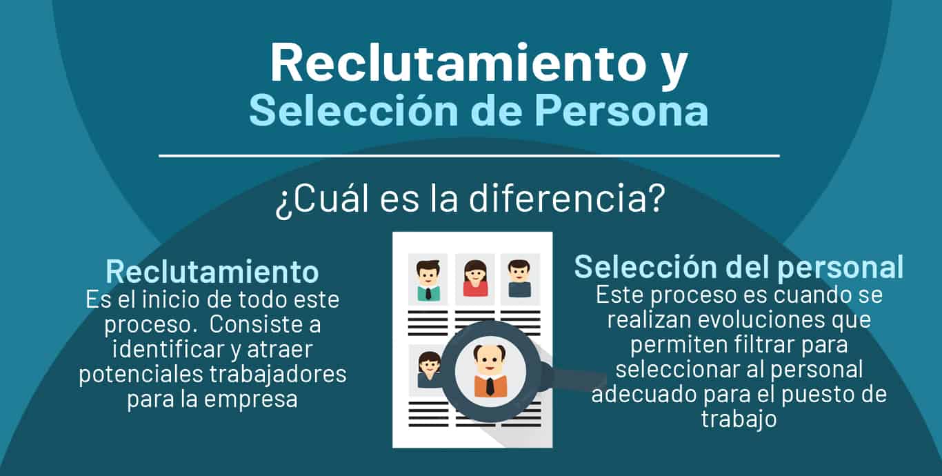 Reclutamiento Y Selección De Personal Definición Y Fases