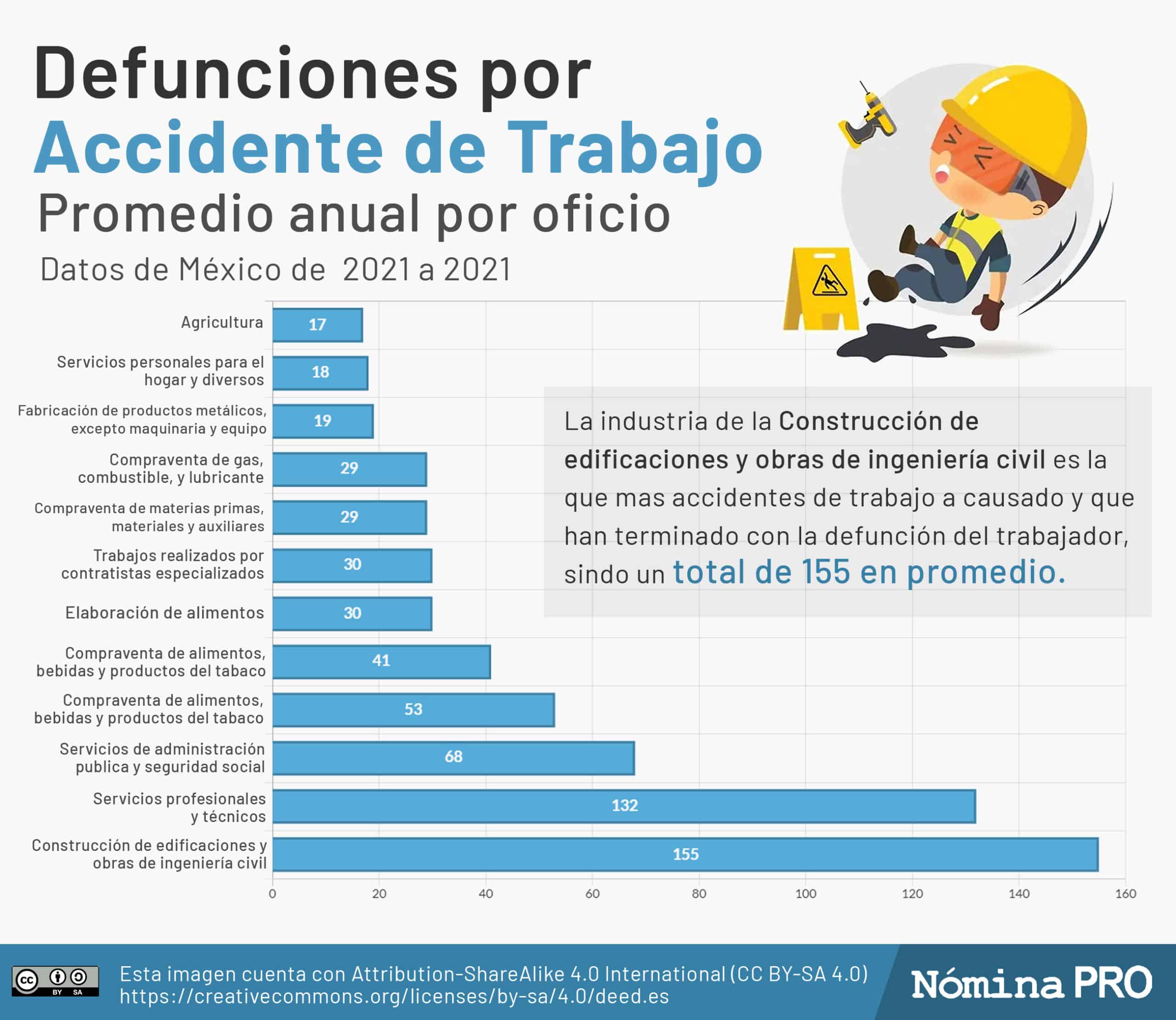 Enfermedades Laborales. Tipos y Como Prevenirlas Enfermedades Laborales. Tipos y Como Prevenirlas