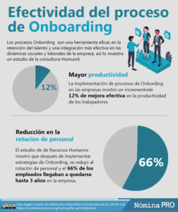 Onboarding, Procesos, Ejemplos y Características