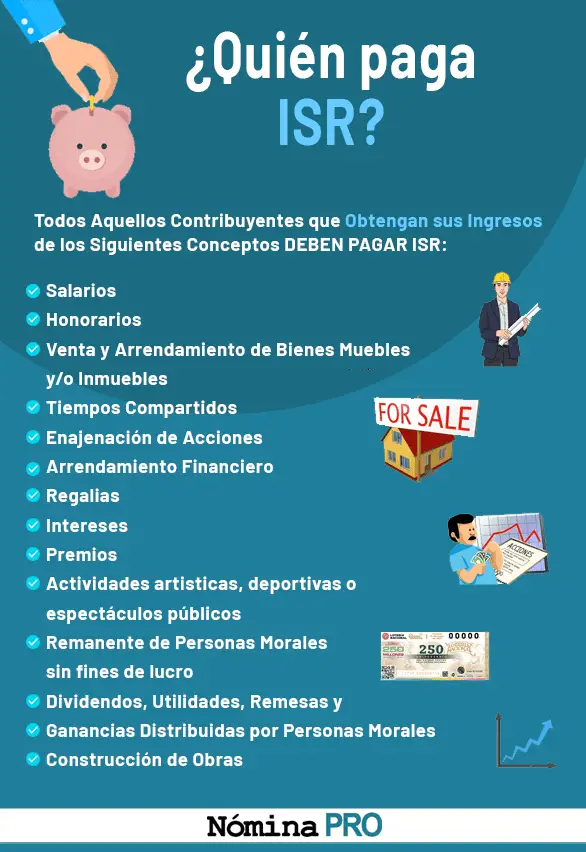 Qué es el ISR Retenido. Porcentaje y Cómo Calcularlo