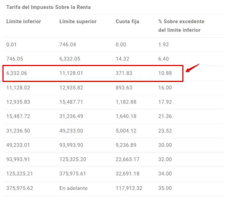 Qué Es El Isr Retenido Porcentaje Y Cómo Calcularlo