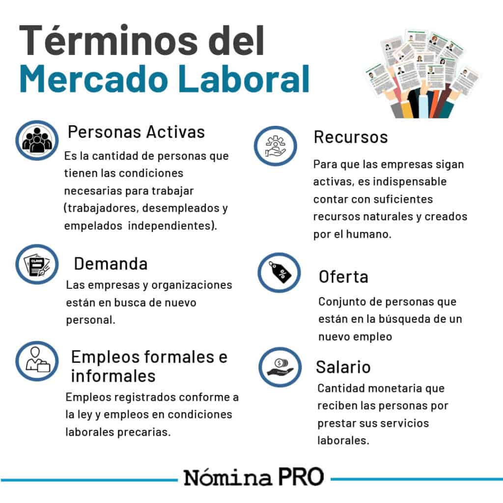 Mercado Laboral Definición Características E Indicadores