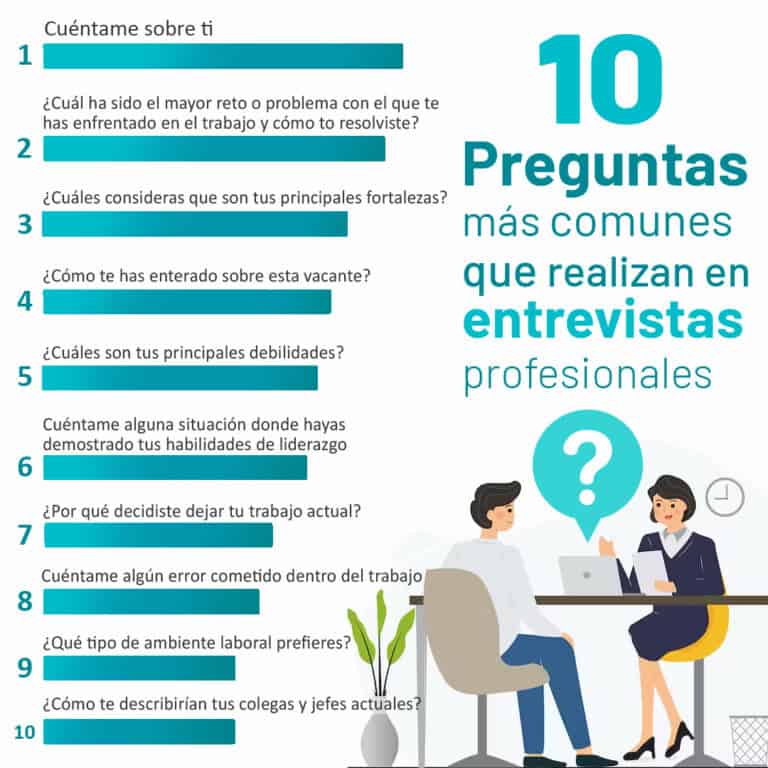 Qué es una Entrevista Laboral y todos sus tipos